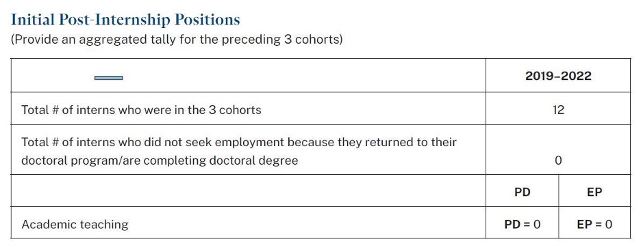 WellSpan Philhaven Hospital Psychology Internship Program - WellSpan Health